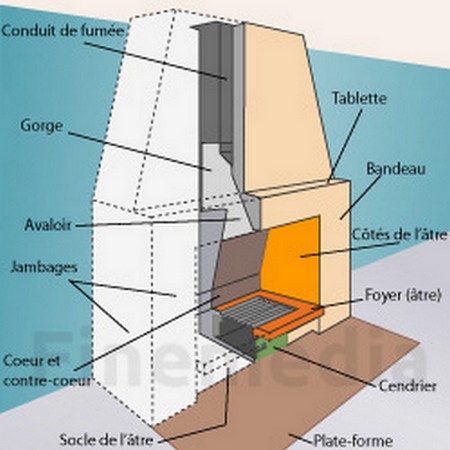 Cheminee insert definition